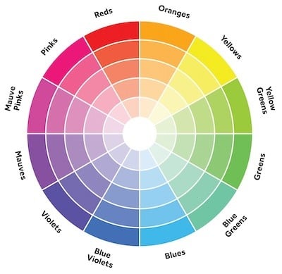 Using Colour And Pattern For Neuro-Inclusive Work Environments